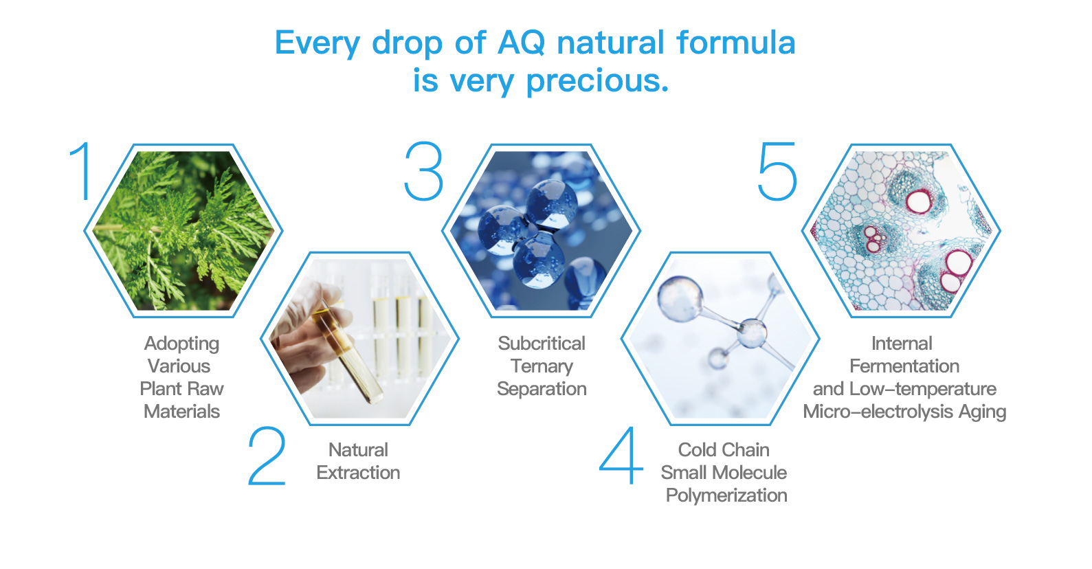AQ Bio Sanitizer - Toddler's Formula 60ml