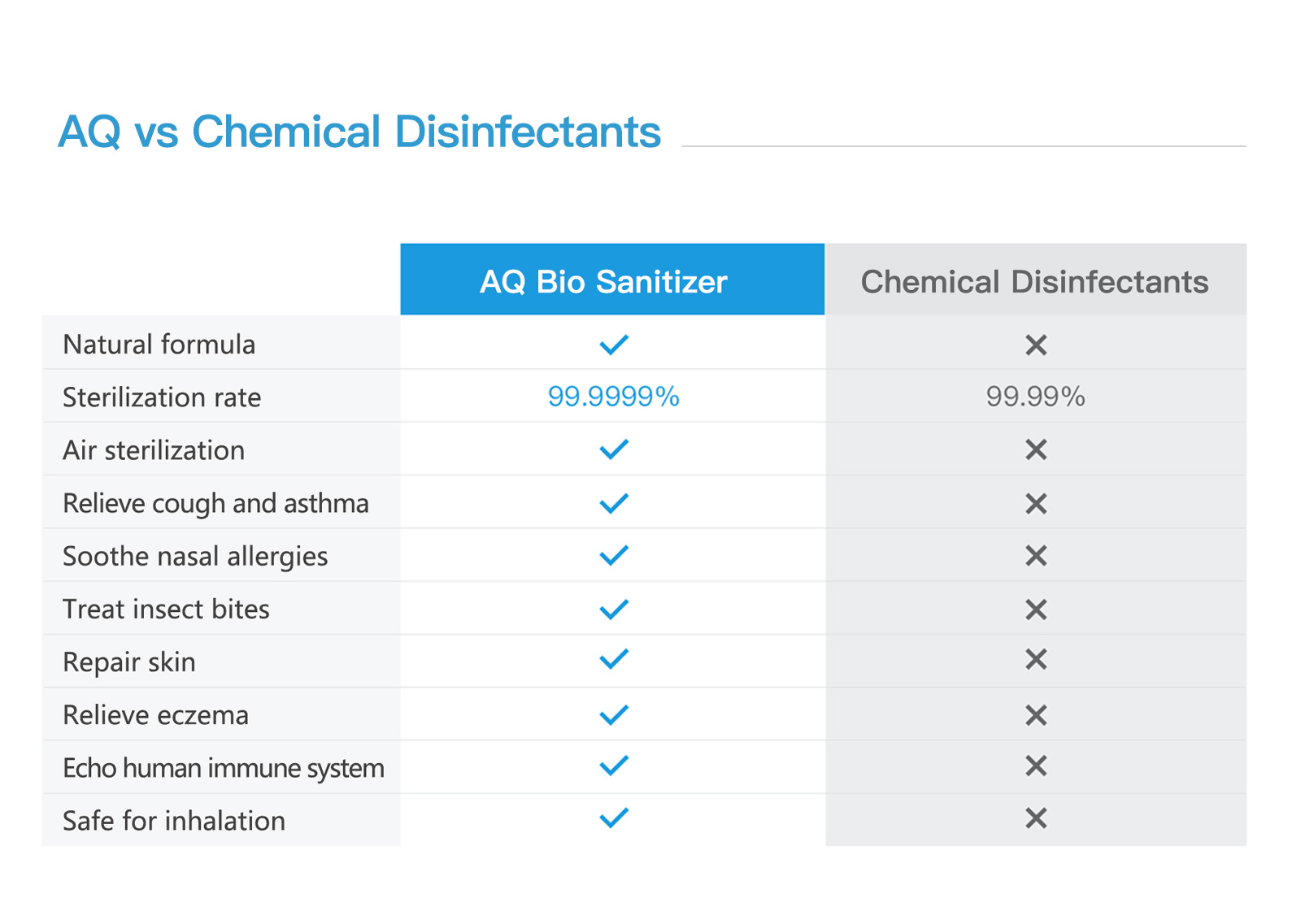 AQ Bio Sanitizer - Toddler's Formula 60ml