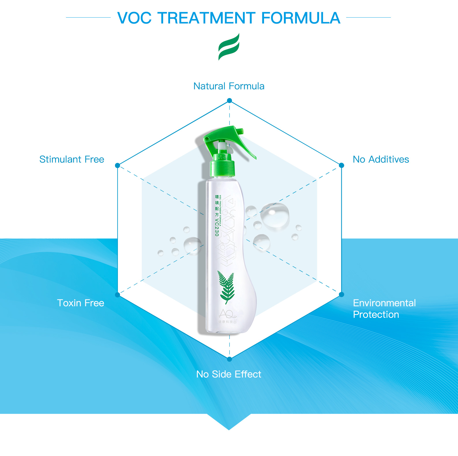 Bio Sanitizer - VOC Treatment Formula 500ml (Refill)